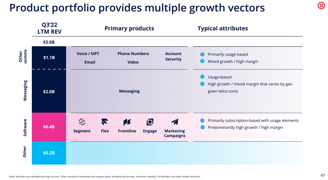 Elon Musk May Be Twilio's Harbinger Of Obsolescence (NYSE:TWLO ...