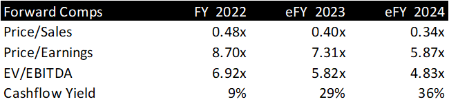 Rush Enterprises Stock: At A Significant Discount (NASDAQ:RUSHA ...