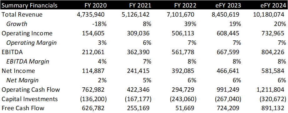 Rush Enterprises Stock: At A Significant Discount (NASDAQ:RUSHA ...
