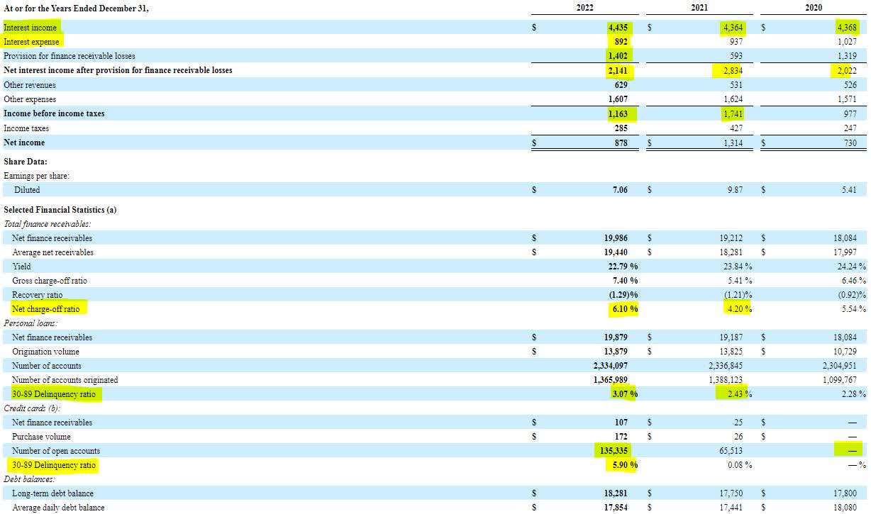 OneMain Holdings: Despite Stock Rally, Bonds Yielding Over 8% (NYSE:OMF ...