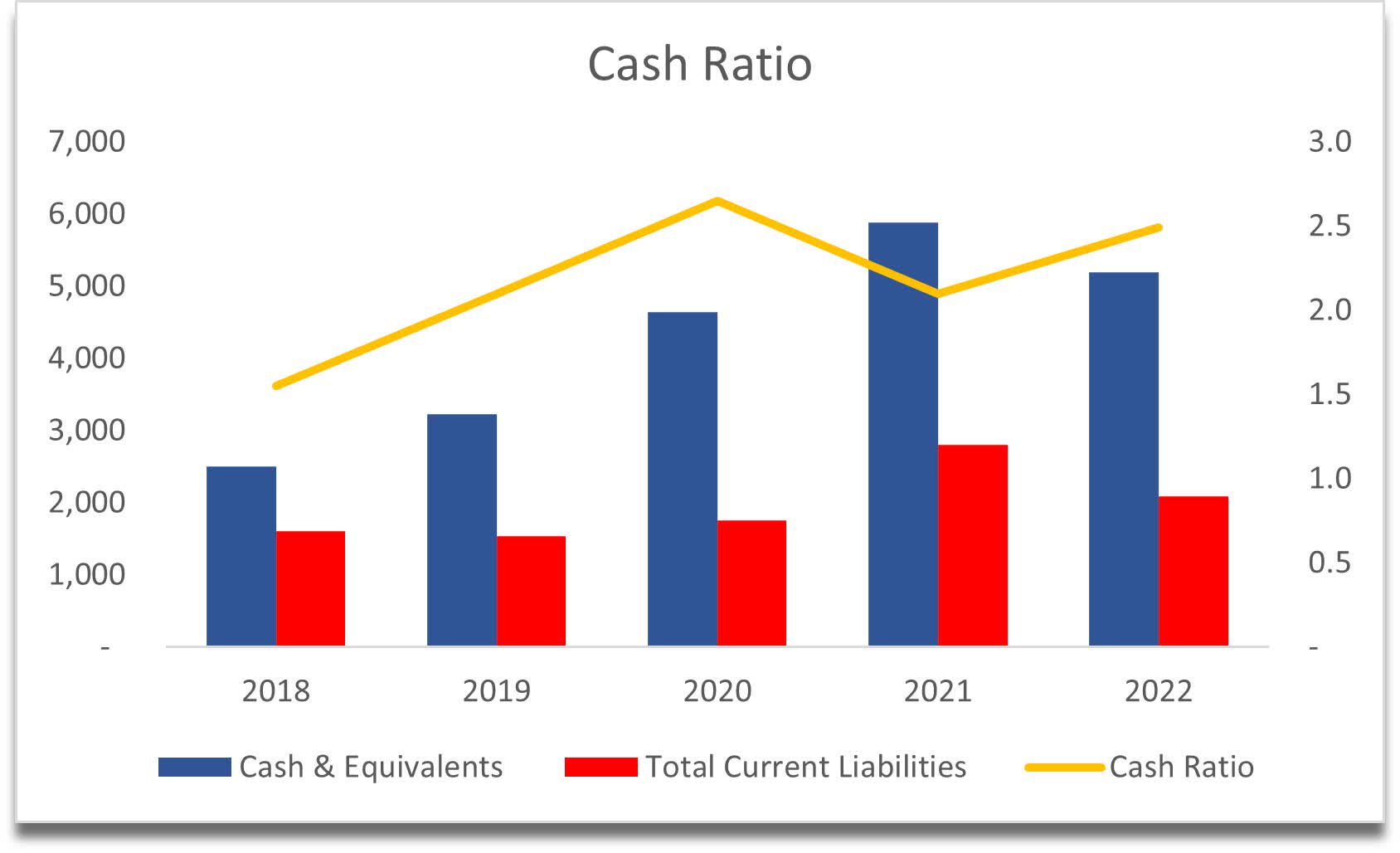 Fox Corporation: DCF Analysis Reveals Margin Of Safety (NASDAQ:FOXA ...