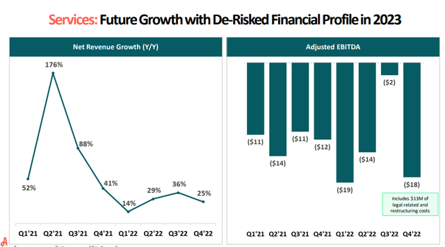 Angi Has A More Defined And Simplified Business Structure (NASDAQ:ANGI ...