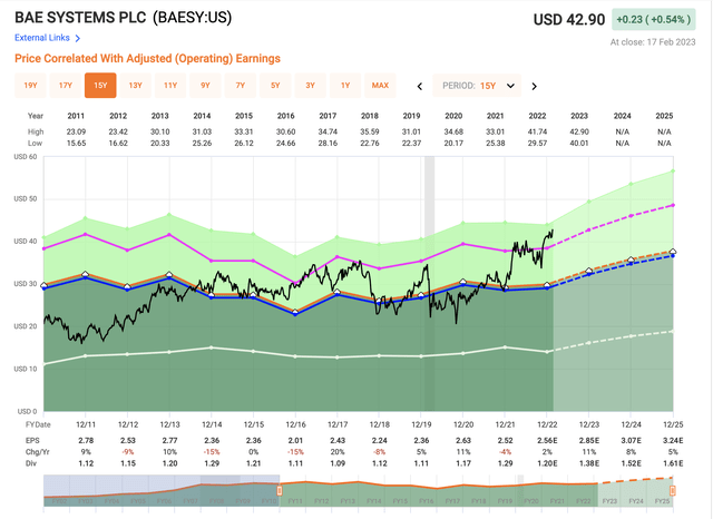 BAE Systems Stock: Should Have Gone Long, But Not A Buy Now | Seeking Alpha