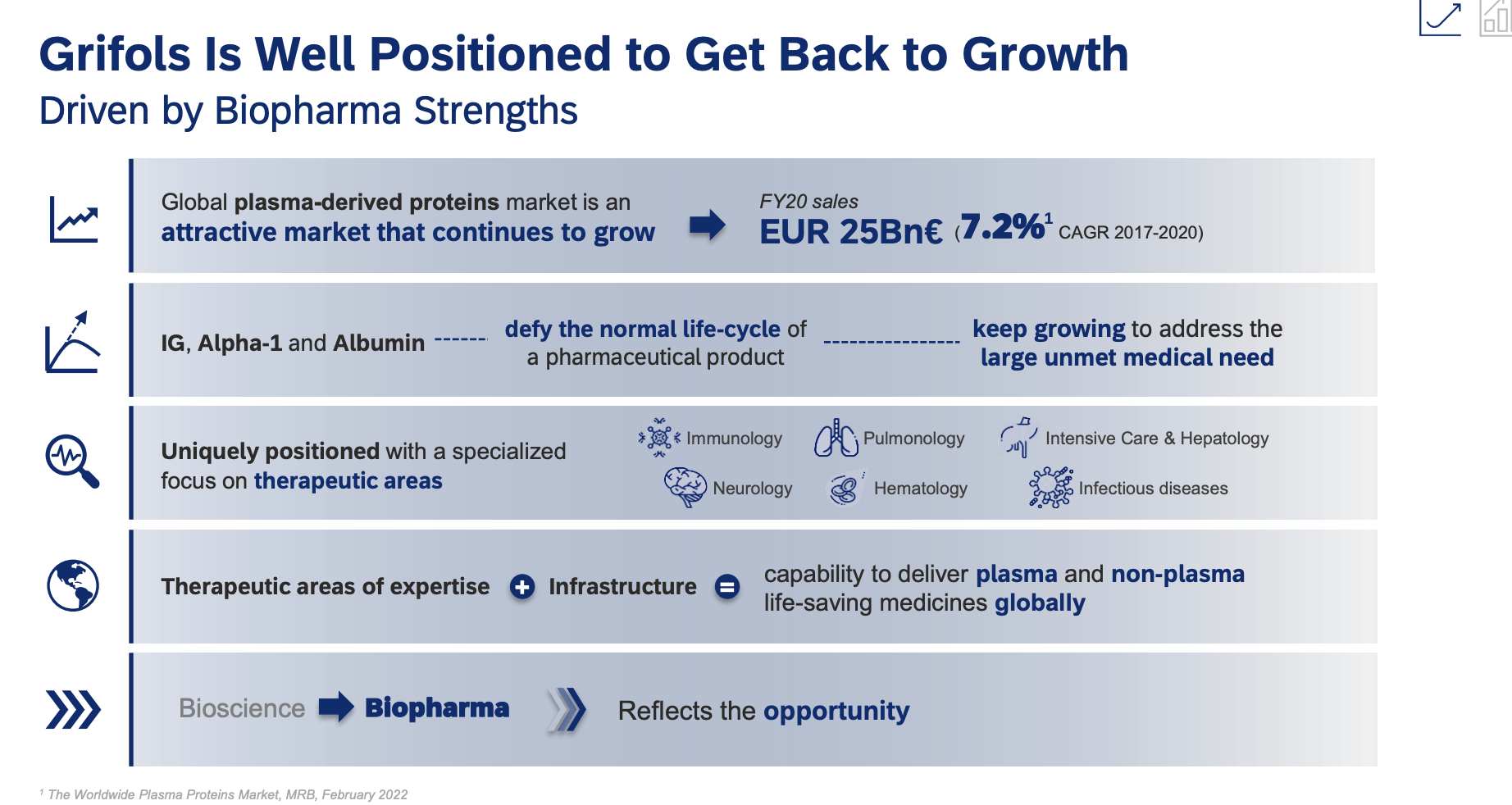 Grifols: A Favorite For Some, Speculative Buy For Me (NASDAQ:GRFS) | Seeking Alpha