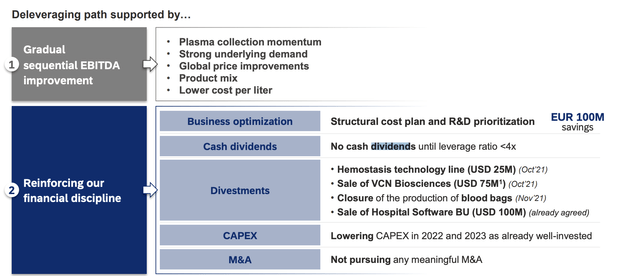 Grifols: A Favorite For Some, Speculative Buy For Me (NASDAQ:GRFS) | Seeking Alpha