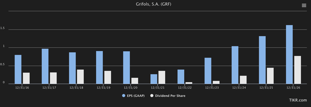 Grifols: A Favorite For Some, Speculative Buy For Me (NASDAQ:GRFS) | Seeking Alpha