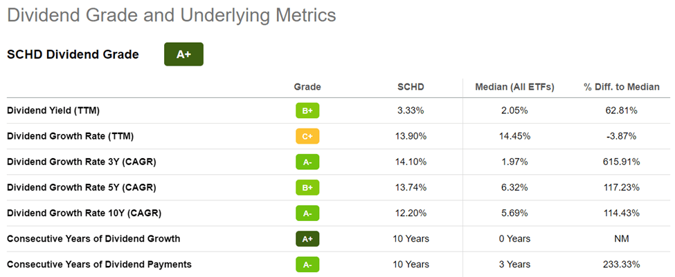 SCHD: When It Rains Gold, Put Out The Bucket Not The Thimble | Seeking ...