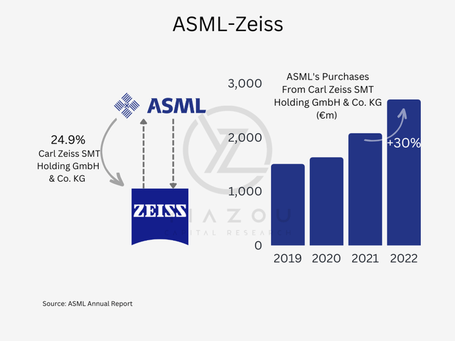 ASML Vs. QCOM: One Has A More Favorable Risk/Reward Profile (NASDAQ:ASML) | Seeking Alpha