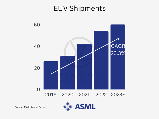 ASML Vs. QCOM: One Has A More Favorable Risk/Reward Profile (NASDAQ:ASML) | Seeking Alpha