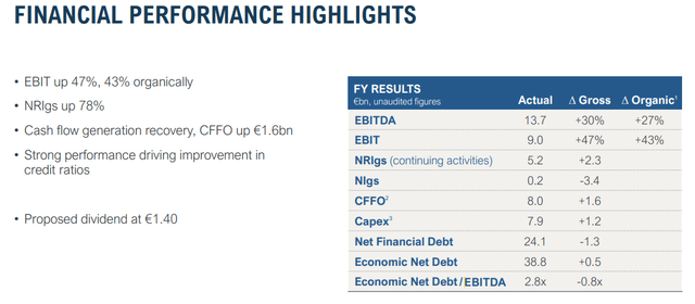 Engie Q4 2022 Earnings: Challenges For Mature Businesses (OTCMKTS:ENGIY ...