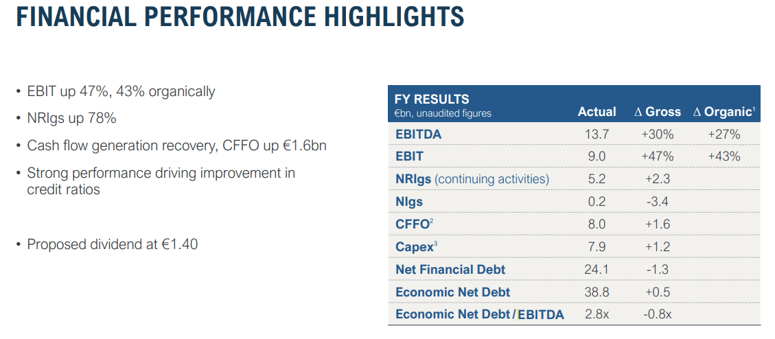 Engie Q4 2022 Earnings: Challenges For Mature Businesses (OTCMKTS:ENGIY ...