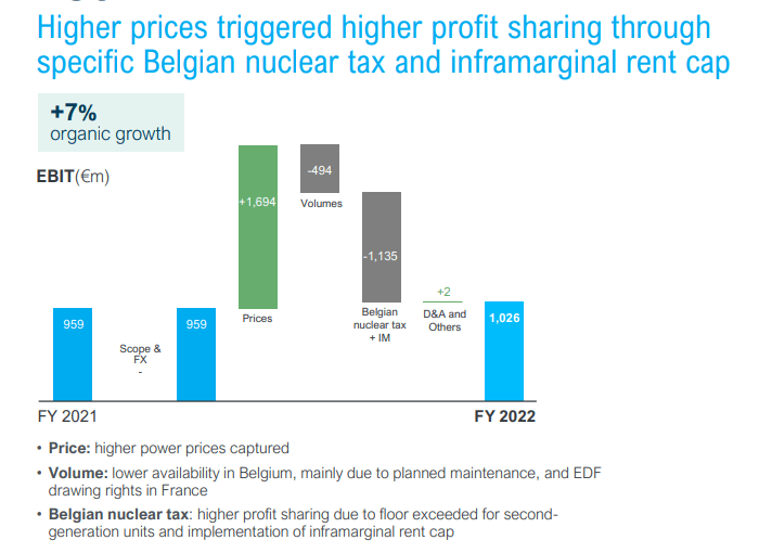 Engie Q4 2022 Earnings: Challenges For Mature Businesses (OTCMKTS:ENGIY ...