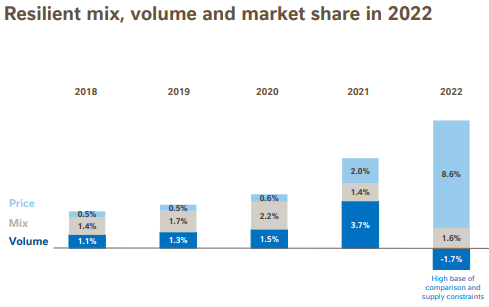 Nestle Stock: RIG Growth In 2022 Signals It's Time To Buy | Seeking Alpha