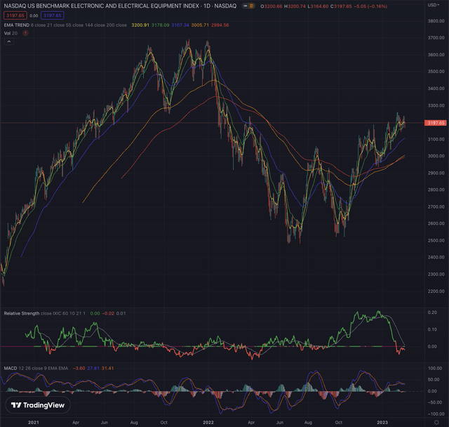 Coherent Stock: It Is Moment Of Truth (Technical Analysis) (NASDAQ:COHR ...