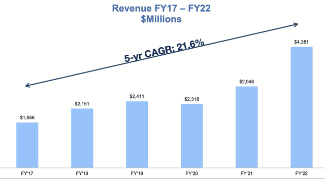 Arista Networks: Backbone Of The AI Industry And Cloud Titans (NYSE ...