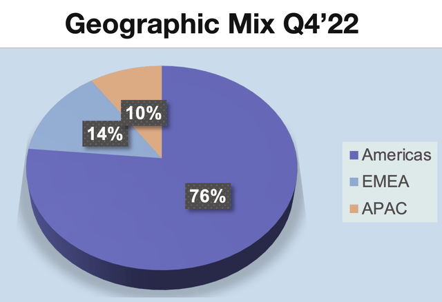 Arista Networks: Backbone Of The AI Industry And Cloud Titans (NYSE ...