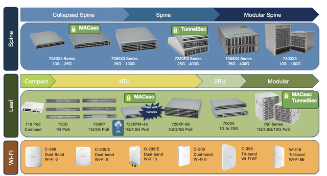 Arista Networks: Backbone Of The AI Industry And Cloud Titans (NYSE ...