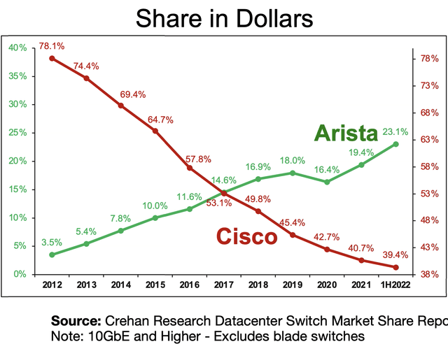 Arista Networks: Backbone Of The AI Industry And Cloud Titans (NYSE ...