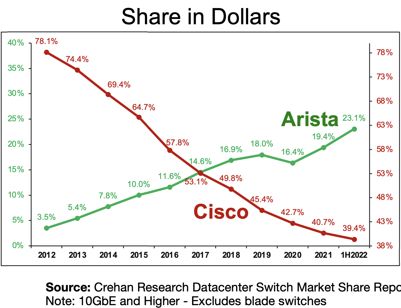 Arista Networks: Backbone Of The AI Industry And Cloud Titans (NYSE ...