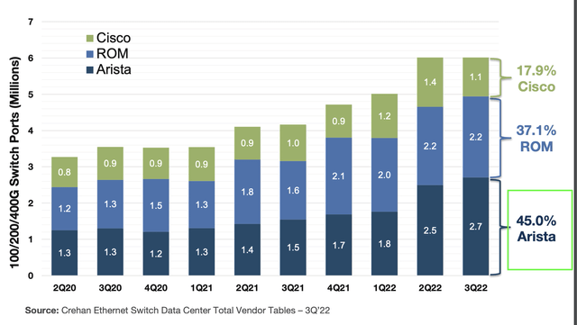 Arista Networks: Backbone Of The AI Industry And Cloud Titans (NYSE ...