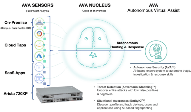 Arista Networks: Backbone Of The AI Industry And Cloud Titans (NYSE ...