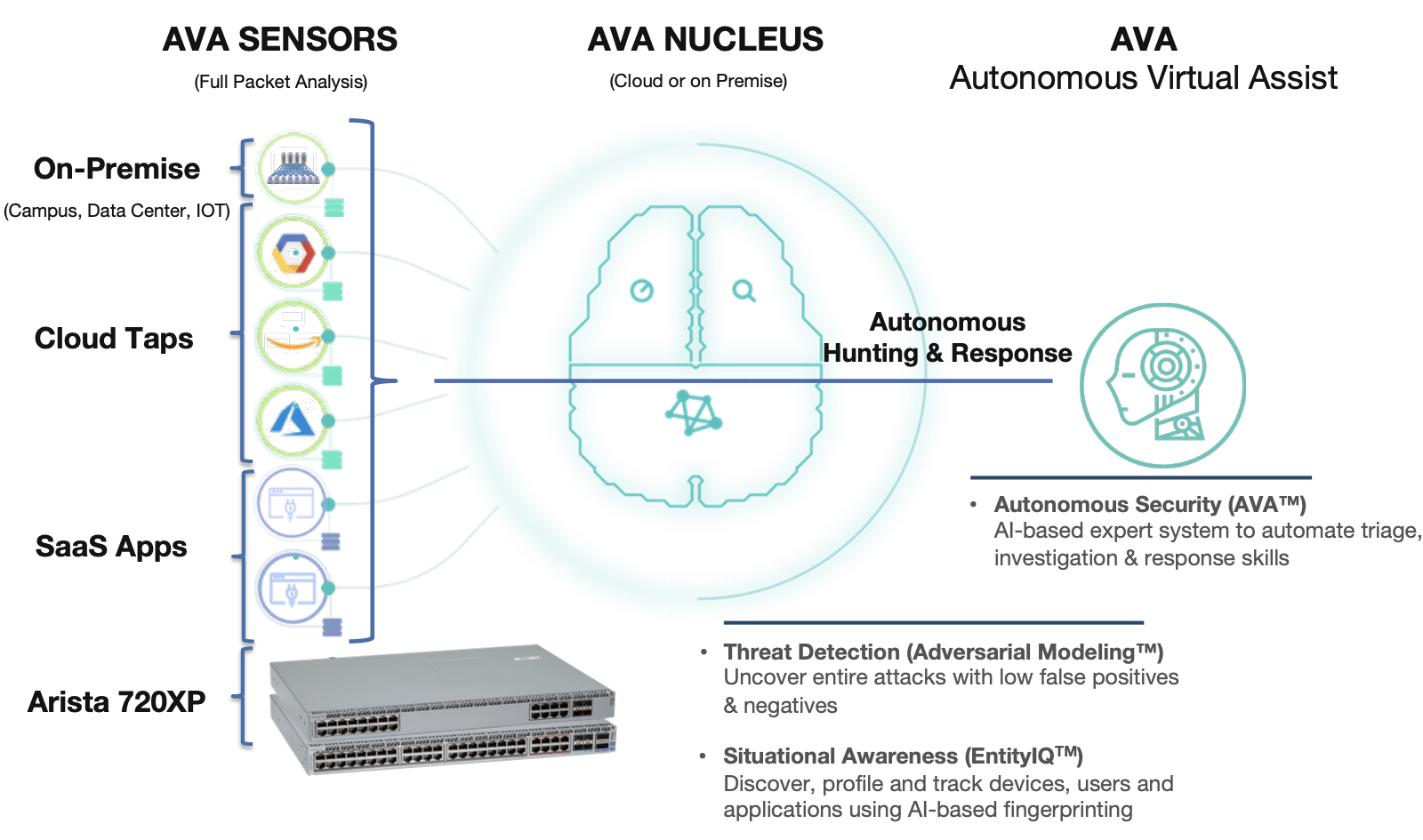 Arista Networks: Backbone Of The AI Industry And Cloud Titans (NYSE:ANET) | Seeking Alpha