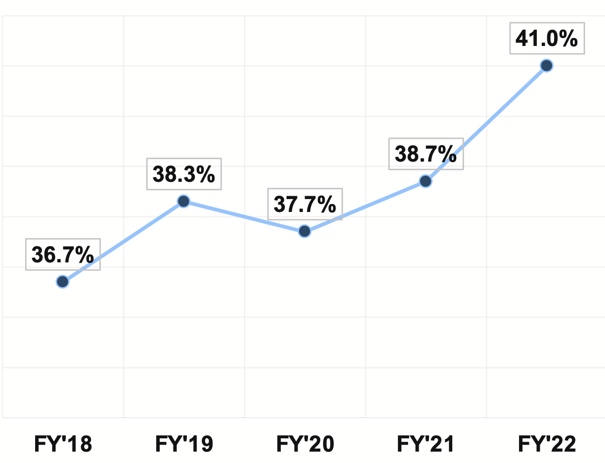 Arista Networks: Backbone Of The AI Industry And Cloud Titans (NYSE ...