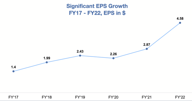 Arista Networks: Backbone Of The AI Industry And Cloud Titans (NYSE ...