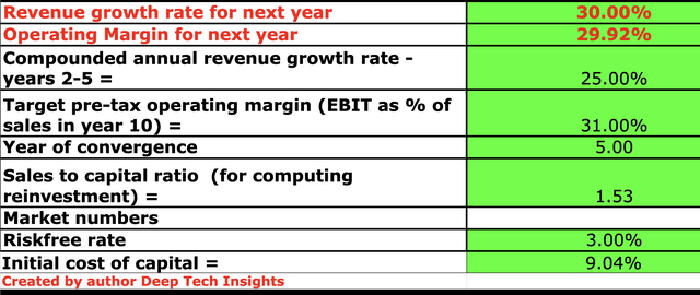 Arista Networks: Backbone Of The AI Industry And Cloud Titans (NYSE ...