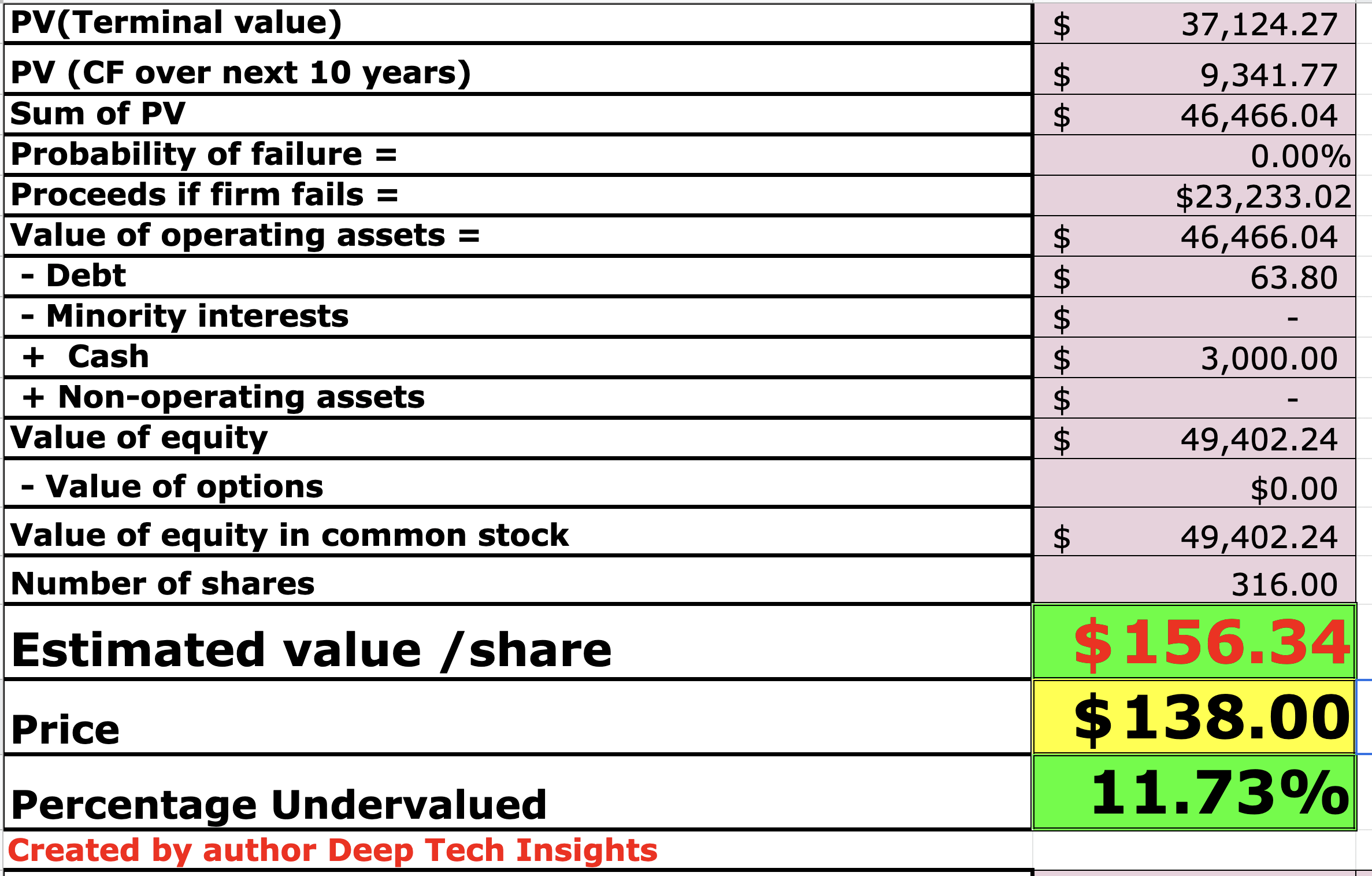 Arista Networks: Backbone Of The AI Industry And Cloud Titans (NYSE ...
