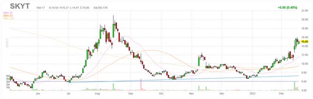 SkyWater Technology: The Semiconductor Foundry Bucking The Trend ...