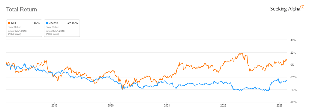 Altria Vs. Japan Tobacco: Which Company Is The Best Investment For 2023 ...