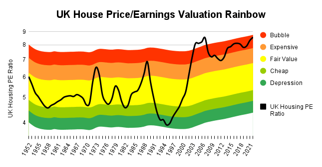 U.K. Housing Market Valuation And Forecast For 2023 | Seeking Alpha