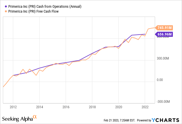 Is Primerica A Buy Before Earnings? (NYSE:PRI) | Seeking Alpha