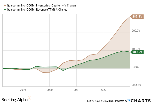 ASML Vs. QCOM: One Has A More Favorable Risk/Reward Profile (NASDAQ ...