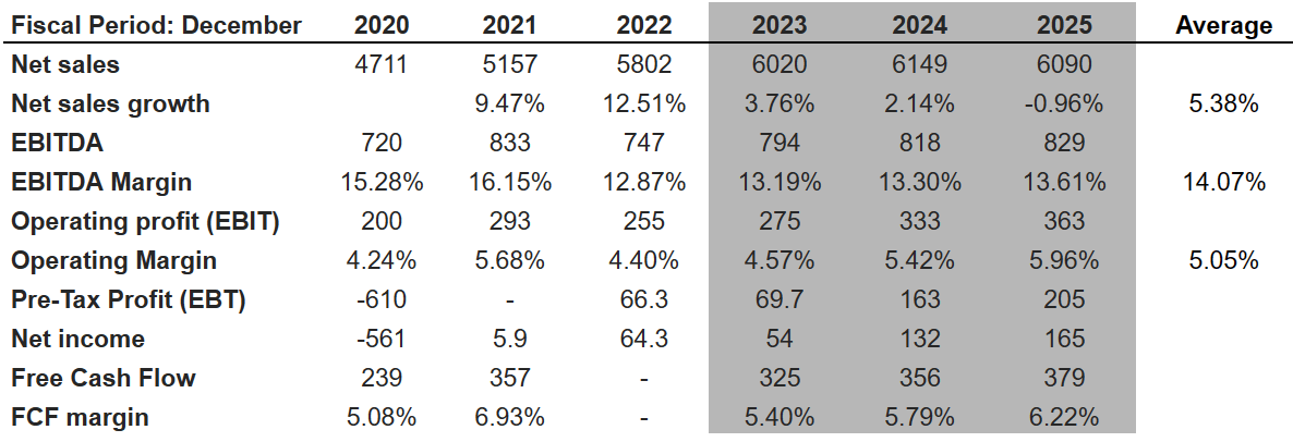 American Axle Is Risky, But Has Signed Contracts With NIO And Mercedes ...