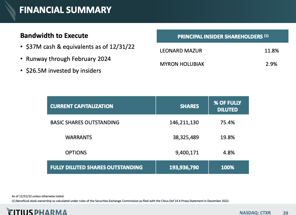 Citius (CTXR): Diverse Development Portfolio Backs Up A Problematic ...