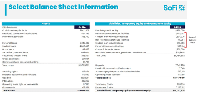 Providing Context To SoFi's "BS Earnings" (NASDAQ:SOFI) | Seeking Alpha