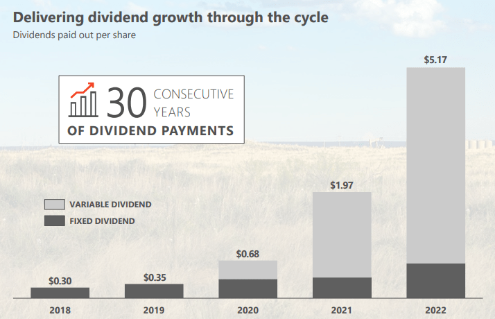 Devon Energy: Time To Add Exposure On Weakness (NYSE:DVN) | Seeking Alpha