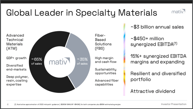 Mativ (MATV) Stock: Favorable Risk/Reward Opportunity Post Merger ...
