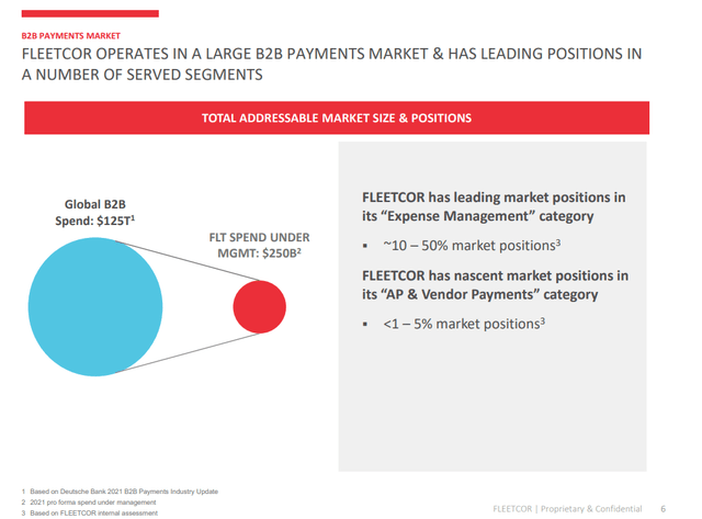 FLEETCOR Technologies: Well-Positioned To Deliver Strong Shareholder ...