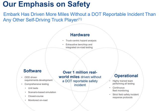 Embark Technology: Leading Player In The Race To Autonomous Trucking ...