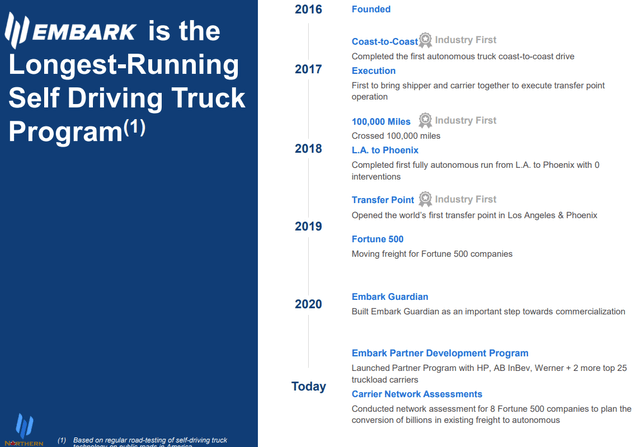 Embark Technology: Leading Player In The Race To Autonomous Trucking ...
