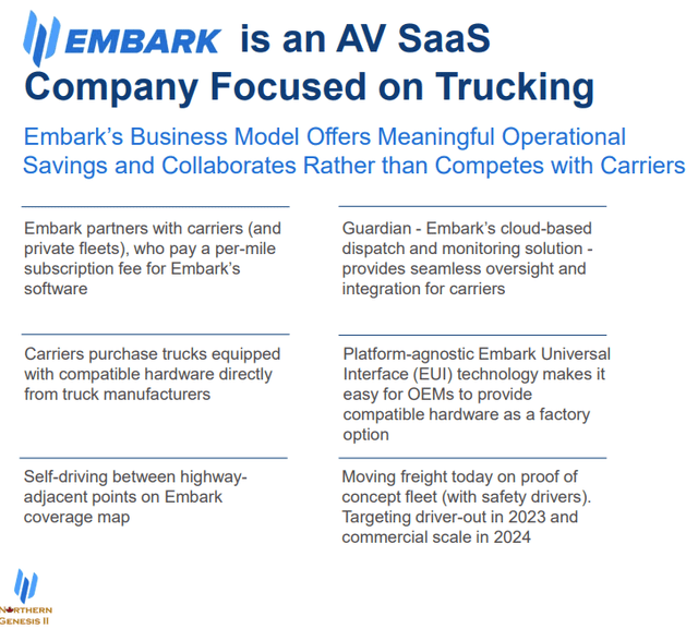 Embark Technology: Leading Player In The Race To Autonomous Trucking ...