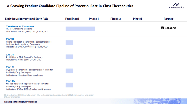 Zymeworks: Completion Of Jazz Deal Provides New Life (NASDAQ:ZYME ...