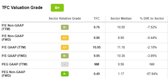 My Favorite Dividend Yield Stocks Of The S&P 500 (NYSE:EIX) | Seeking Alpha