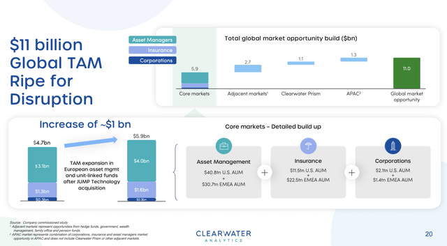 Clearwater Analytics: Too Expensive (NYSE:CWAN) | Seeking Alpha