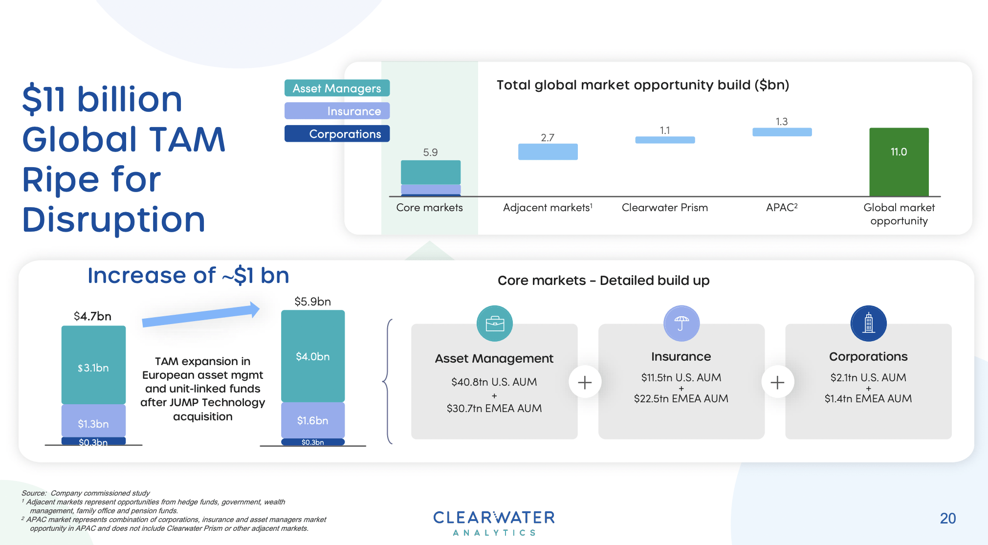 Clearwater Analytics: Too Expensive (NYSE:CWAN) | Seeking Alpha