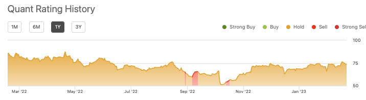 Integer Holdings Stock: Equity Risk Premium Not Justified, Rate Hold ...