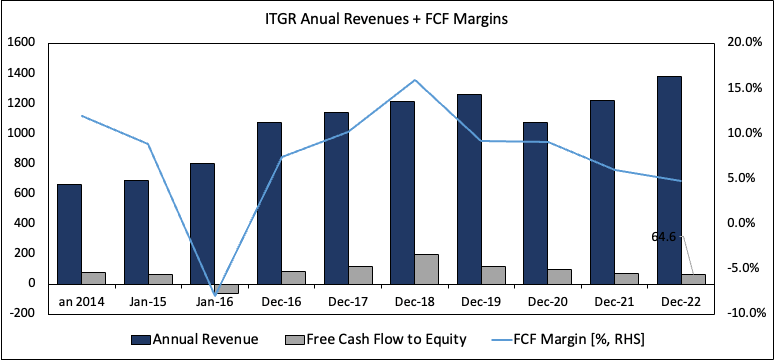 Integer Holdings Stock: Equity Risk Premium Not Justified, Rate Hold ...